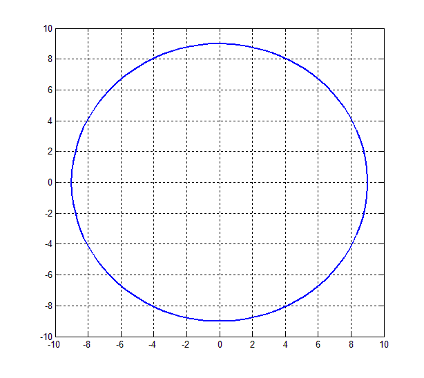 How To Plot A Circle In Matlab 12CAD How To Plot A Circle In Matlab 12CAD